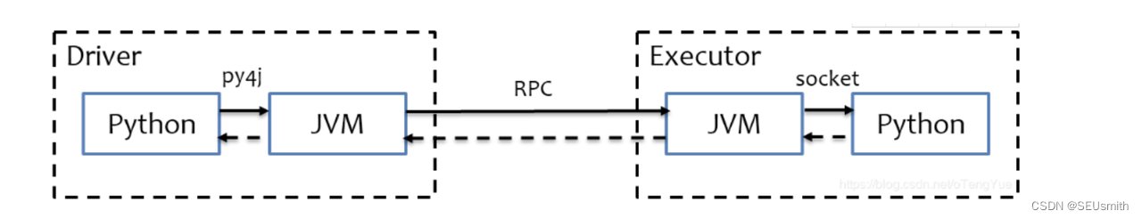 Spark学习笔记no04(本机pyspark)本机测试使用pyspark Csdn博客