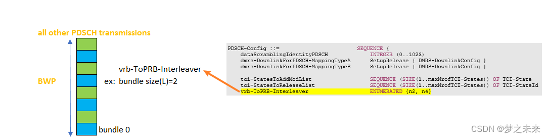 【精选】NR PDSCH (二)频域资源_modem协议笔记的博客-CSDN博客