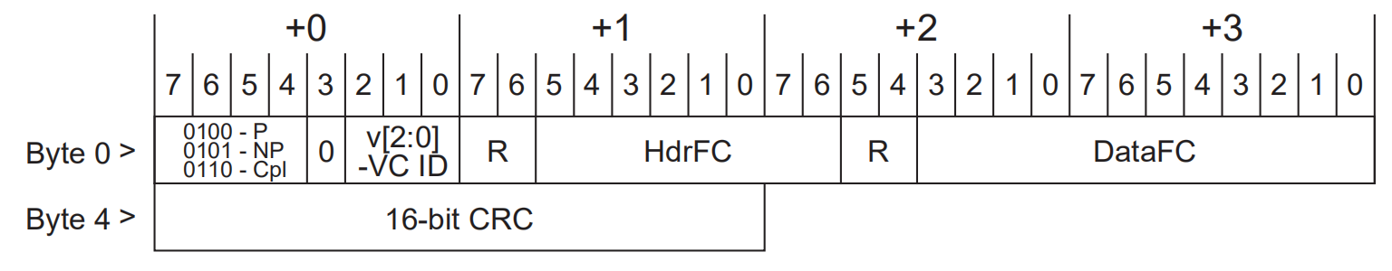 PCIE控制器——数据链路层——DLLP报文_pcie dllp-CSDN博客