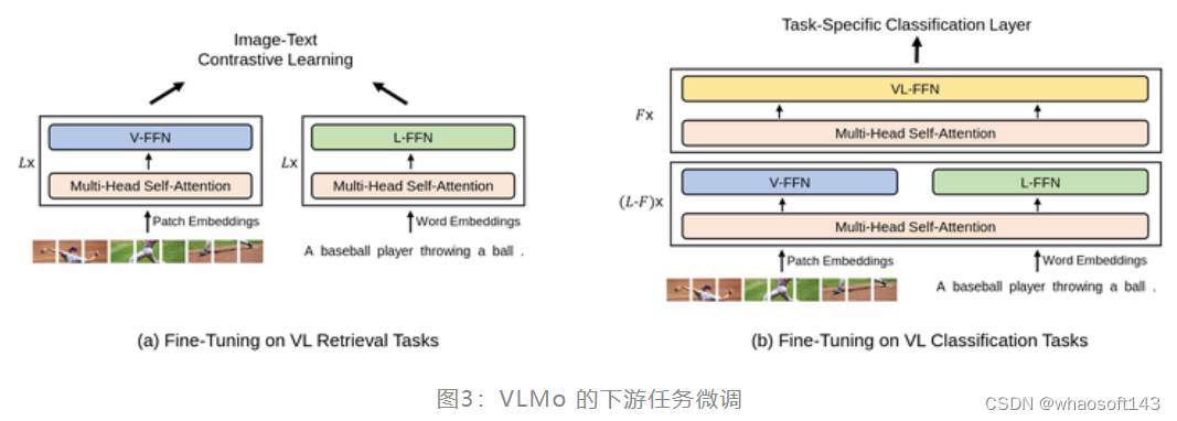 VLMo~~_vlmo 网络结构-CSDN博客