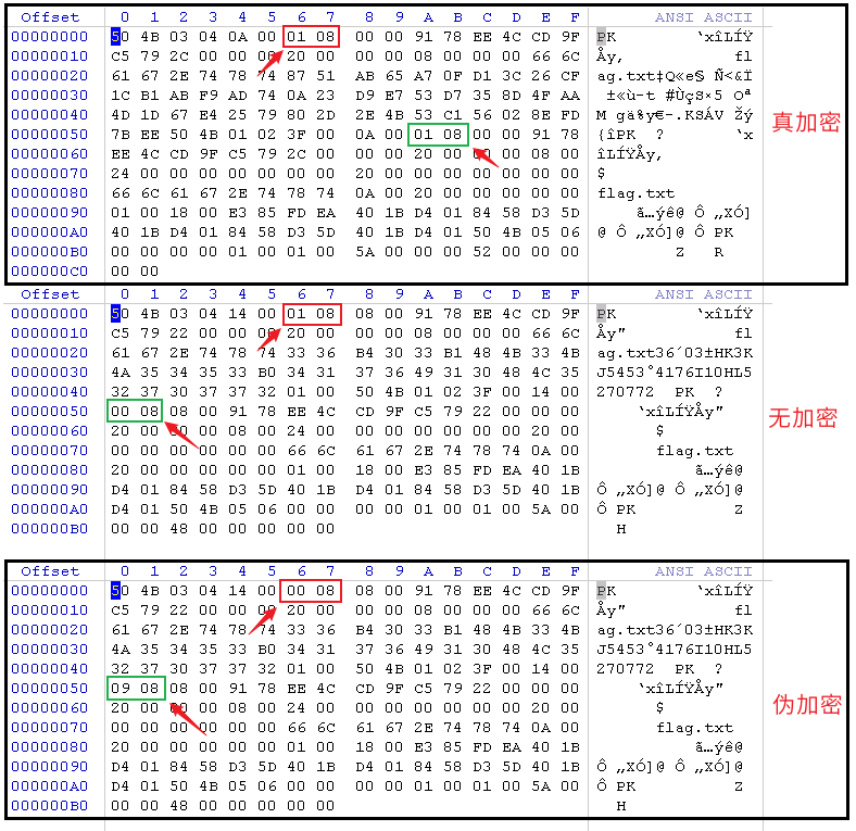 CTF中压缩包的常见套路_504b0304-CSDN博客