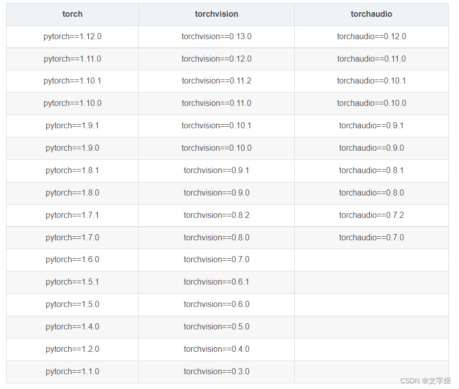 Modulenotfounderror No Module Named ‘torchao‘报错解决方案 
