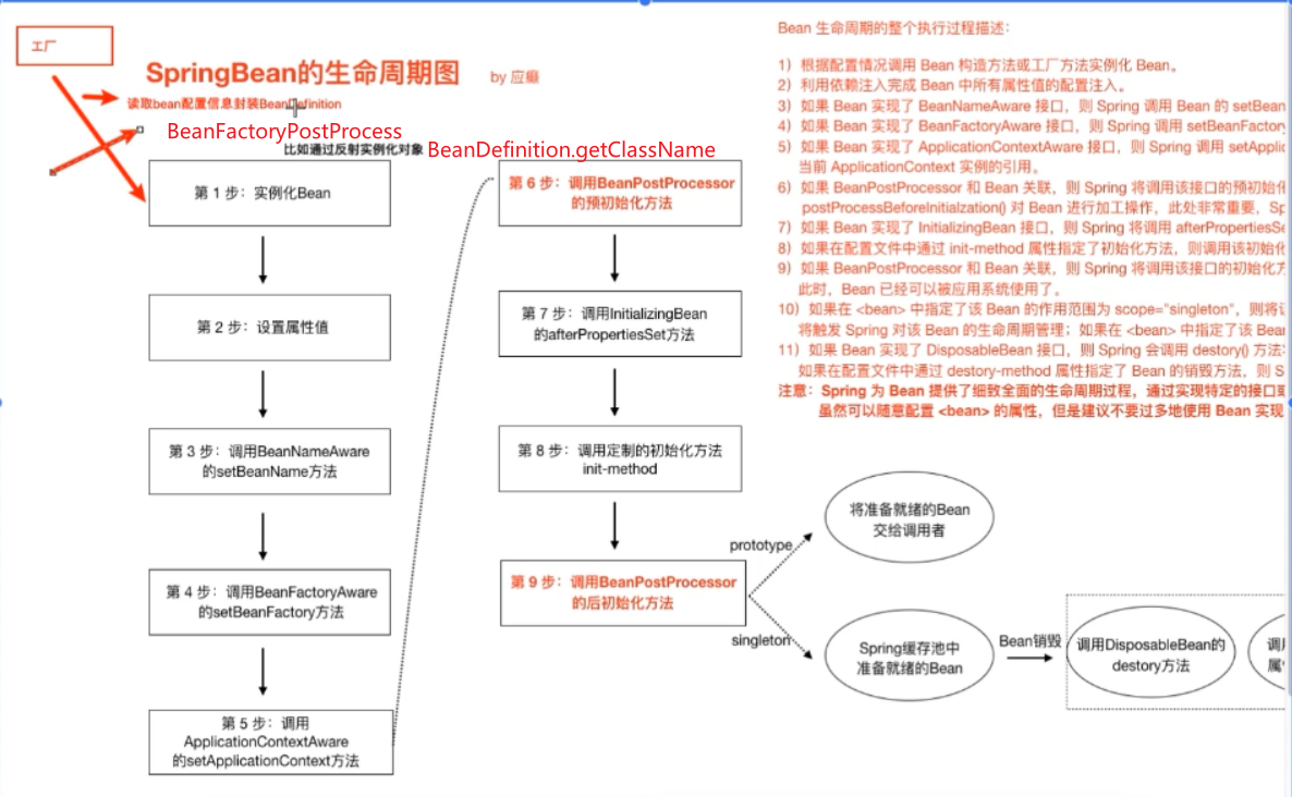 Spring IOC超详解_springioc-CSDN博客