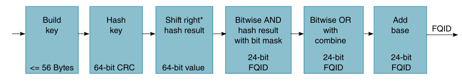 DPAA FMAN FMC 工具使用_fmc 分发-CSDN博客