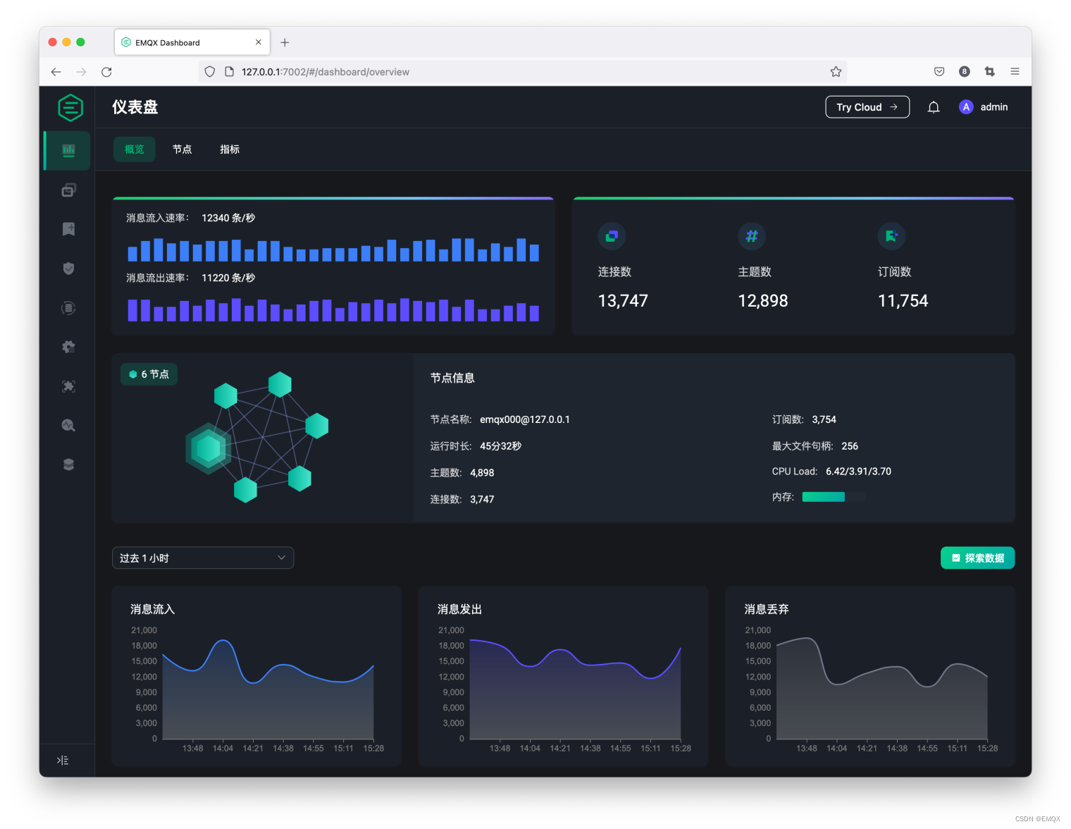 易操作、可观测的 MQTT Dashboard，集群数据尽在掌握_mqtt可视化-CSDN博客