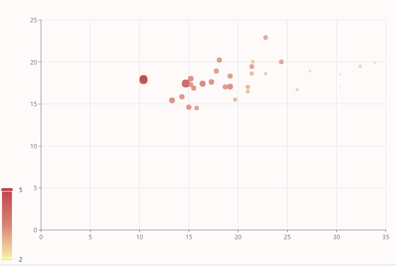 R语言Shiny App和 交互式绘图echarts4r包Advanced深探_r语言shinyapp-CSDN博客