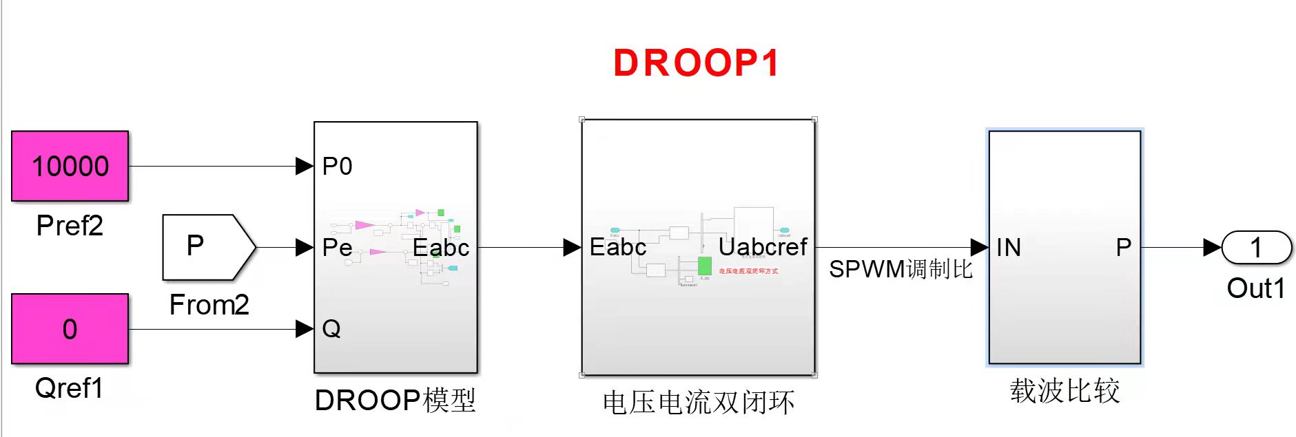 并联下垂控制(DROOP控制)_SIMULINK模型搭建详解-CSDN博客