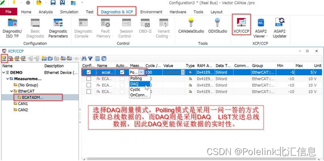 基于ETH网络接口卡 VN5600A 的 CSM 数采设备与CANape、CANoe 的配置方案：背景 | 硬件介绍 | CANoe通过 ...