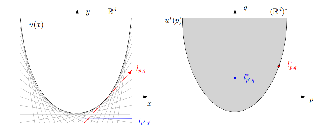 Brenier理论_brenier定理-CSDN博客