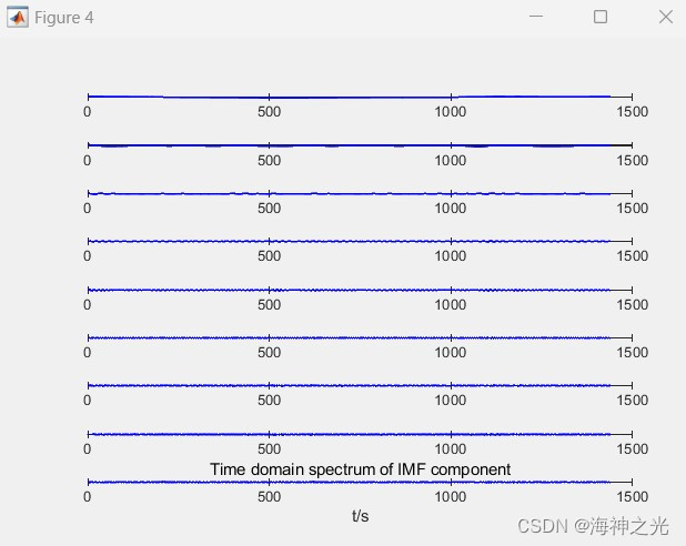 【变分模态分解】遗传算法ga优化vmd变分模态分解【含matlab源码 3304期】vmd遗传算法 Csdn博客
