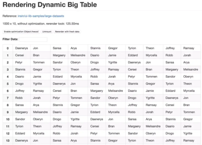 vue的数据冻结freeze方法，提升性能_vue freeze-CSDN博客