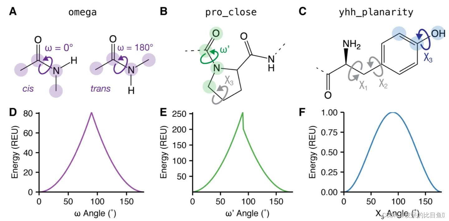 Rosetta基础(3)--Rosetta能量函数简介-CSDN博客