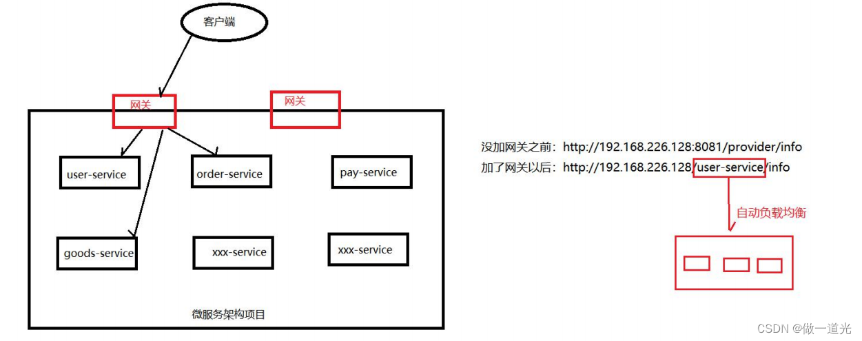 21.Spring Cloud Gateway 简介_springcloud gateway 简介-CSDN博客