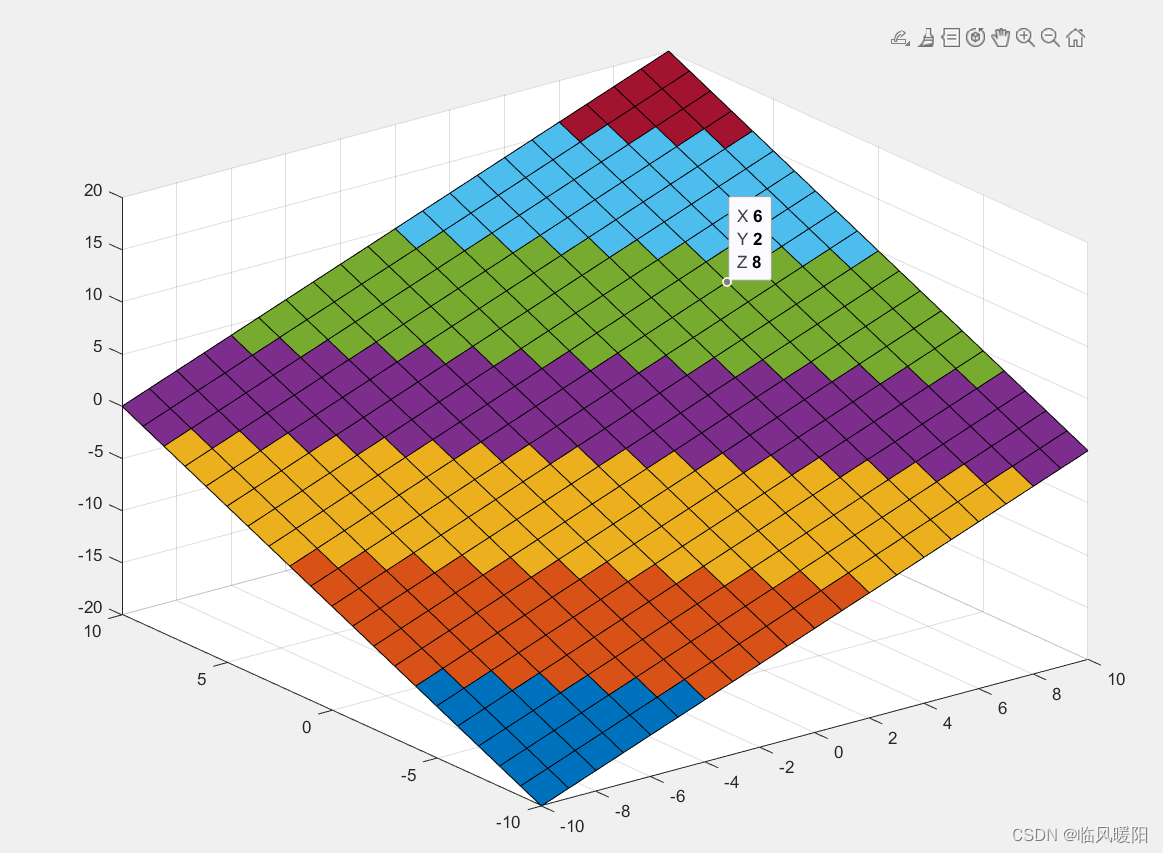 MATLAB 绘制七阶多种颜色图组合的Colorcube_matlab7种颜色-CSDN博客