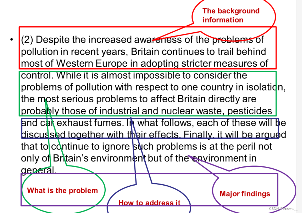 硕士生英语（科技论文写作）_硕士生英语课introduction of paper题目-CSDN博客