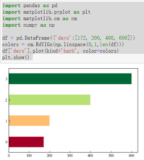 用pd.plot绘制彩色柱状图-CSDN博客