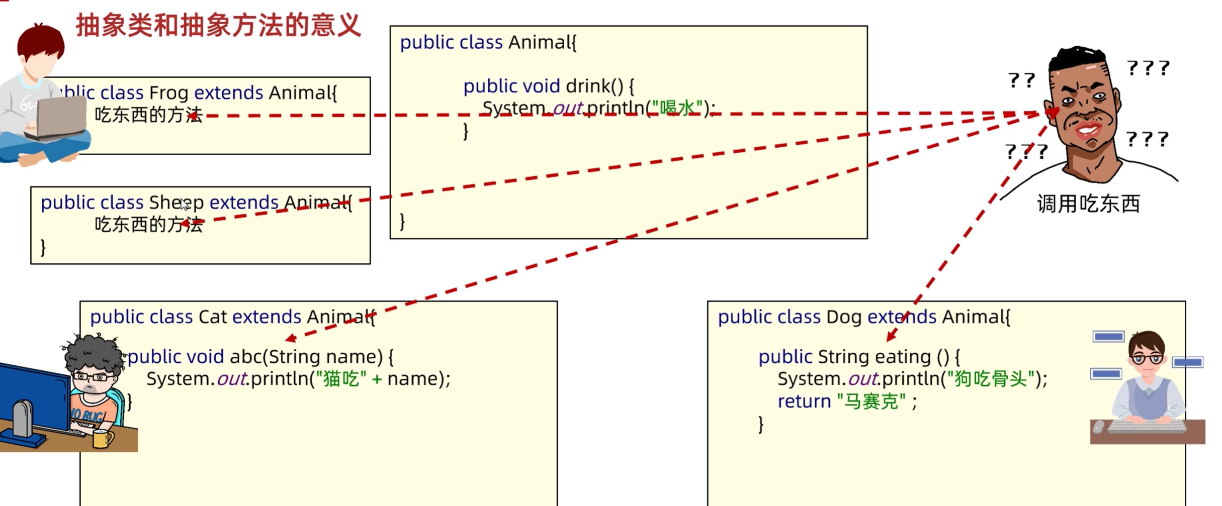 Java202303java学习笔记第二十三天 编写带有抽象类的javabean3编写带有抽象类标准的javabean类 Csdn博客