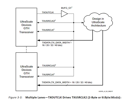 Aurora ip核的In core与in example模式_aurora ip核帧模式tkeep异常-CSDN博客