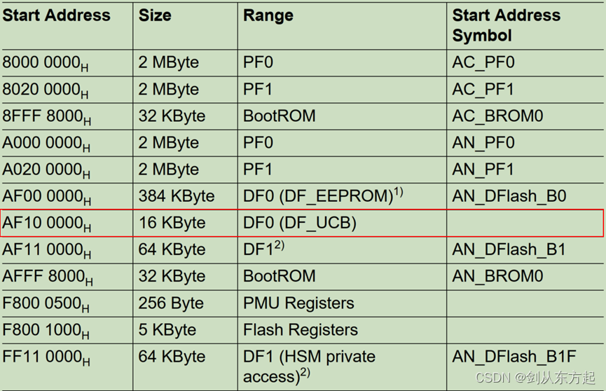 MCAL知识点（四）：Fls驱动配置详解_mcal fls-CSDN博客