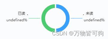 ECharts 饼图 pie undefined%问题解决_饼图计算占比出现undefined-CSDN博客