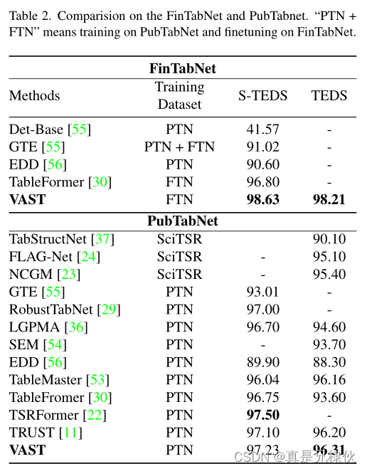 【论文阅读】Improving Table Structure Recognition with Visual-Alignment Sequential Coordinate Modeling ...