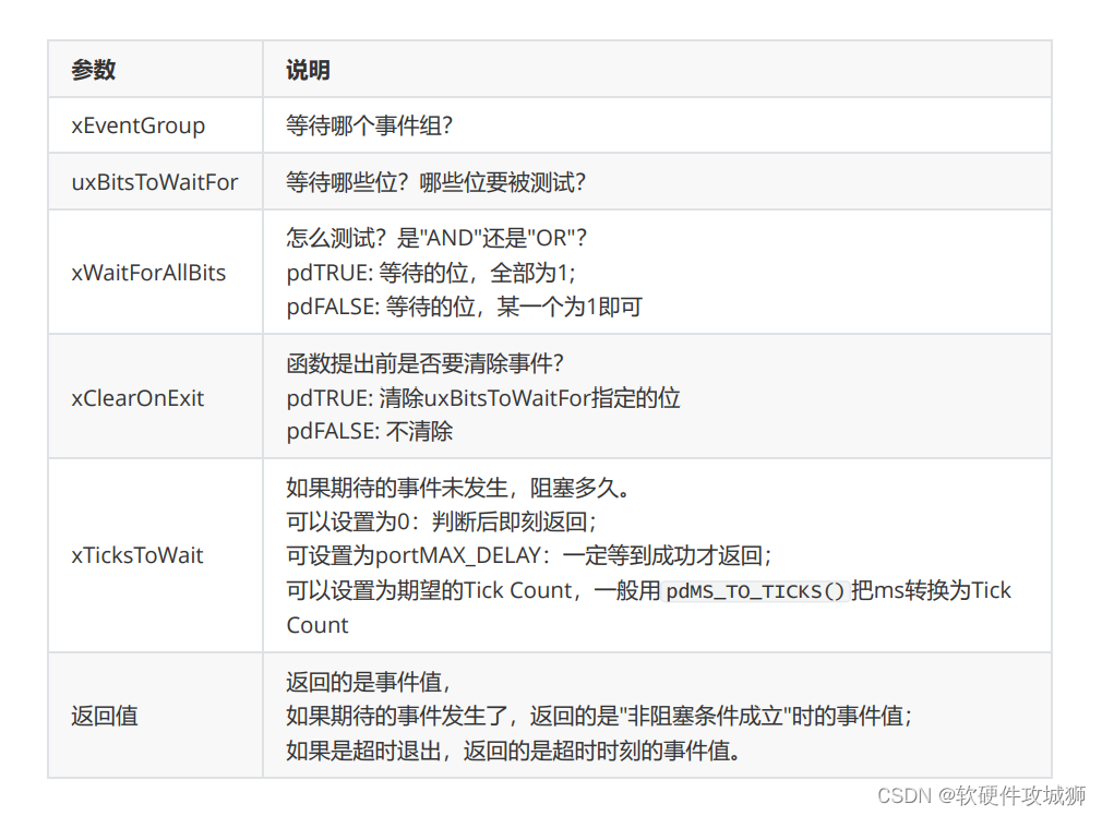 Freertos学习笔记5taskhandle Csdn博客