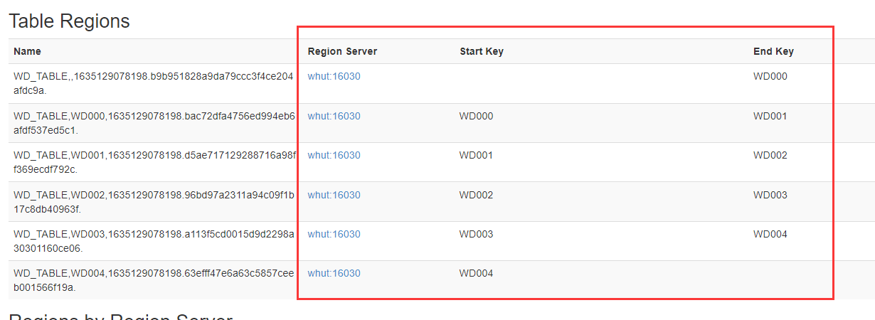 【SpringBoot+HBase 】快速入门_springboot hbase-CSDN博客