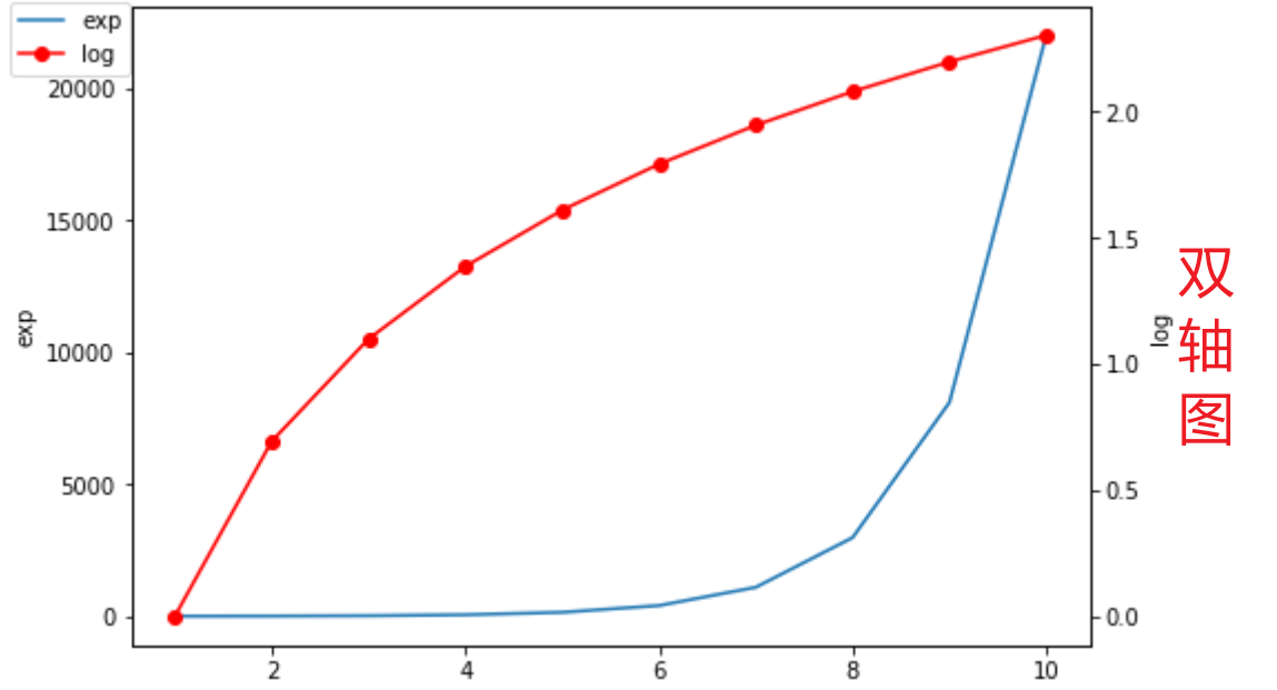 【matplotlib】绘制图形matplotlib在线制图 Csdn博客