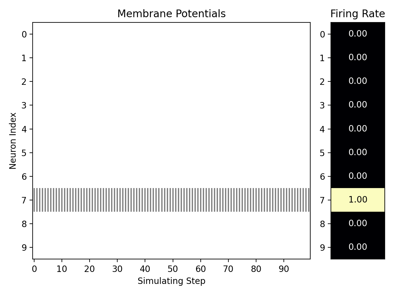 【Spikingjelly】SNN框架教程的代码解读_4-CSDN博客