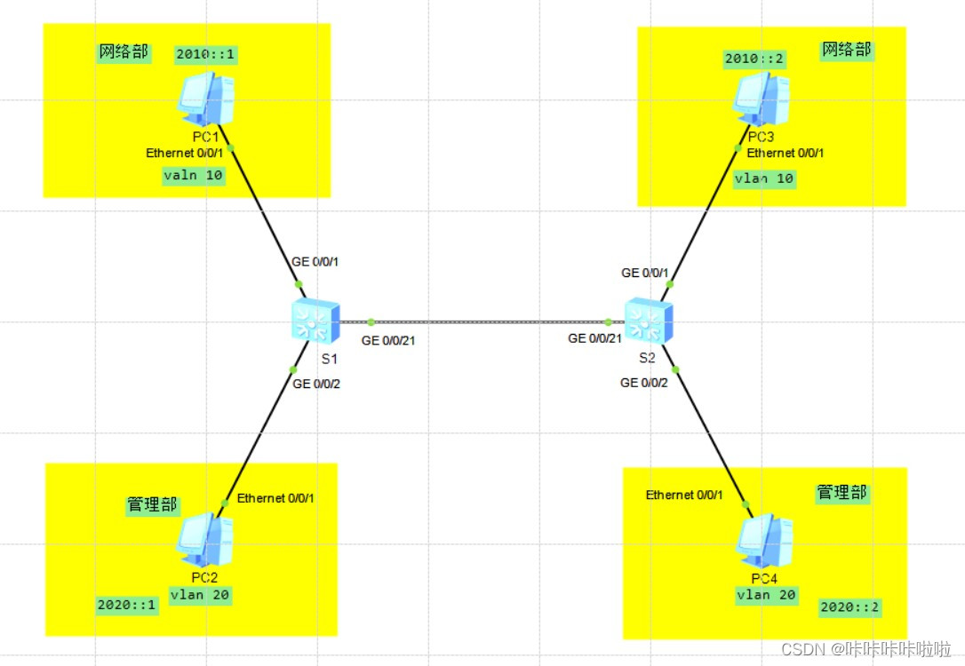 ENSP | ipv6网络配置，需要配置VLAN技术，实现隔离各部门间PC的通信，仅允许部门内部相互通信。_ensp配置华为交换机网关-CSDN博客