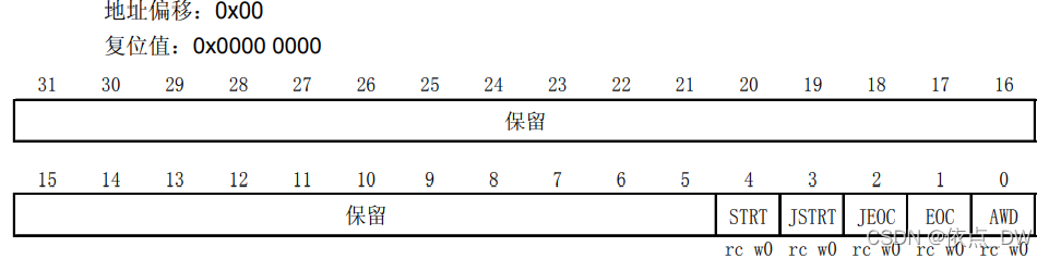 10.[STM32]ADC中断方式-采集MQ-3酒精传感器检测的酒精浓度_mq3酒精传感器浓度换算公式-CSDN博客
