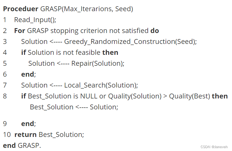 GRASP贪婪随机自适应搜索过程-CSDN博客
