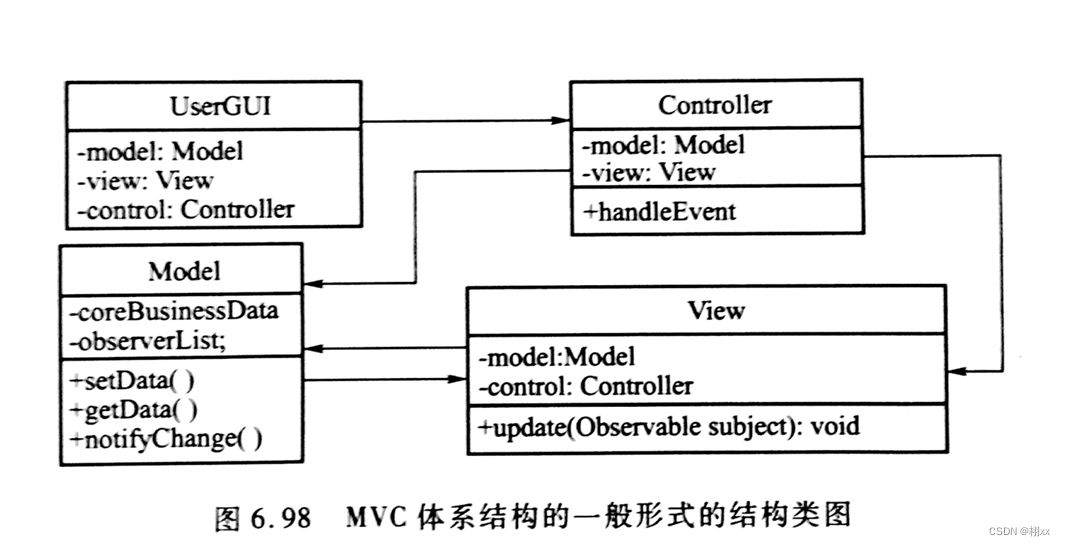 软件设计模式与体系结构（中）面向对象软件体系结构的程序 Csdn博客