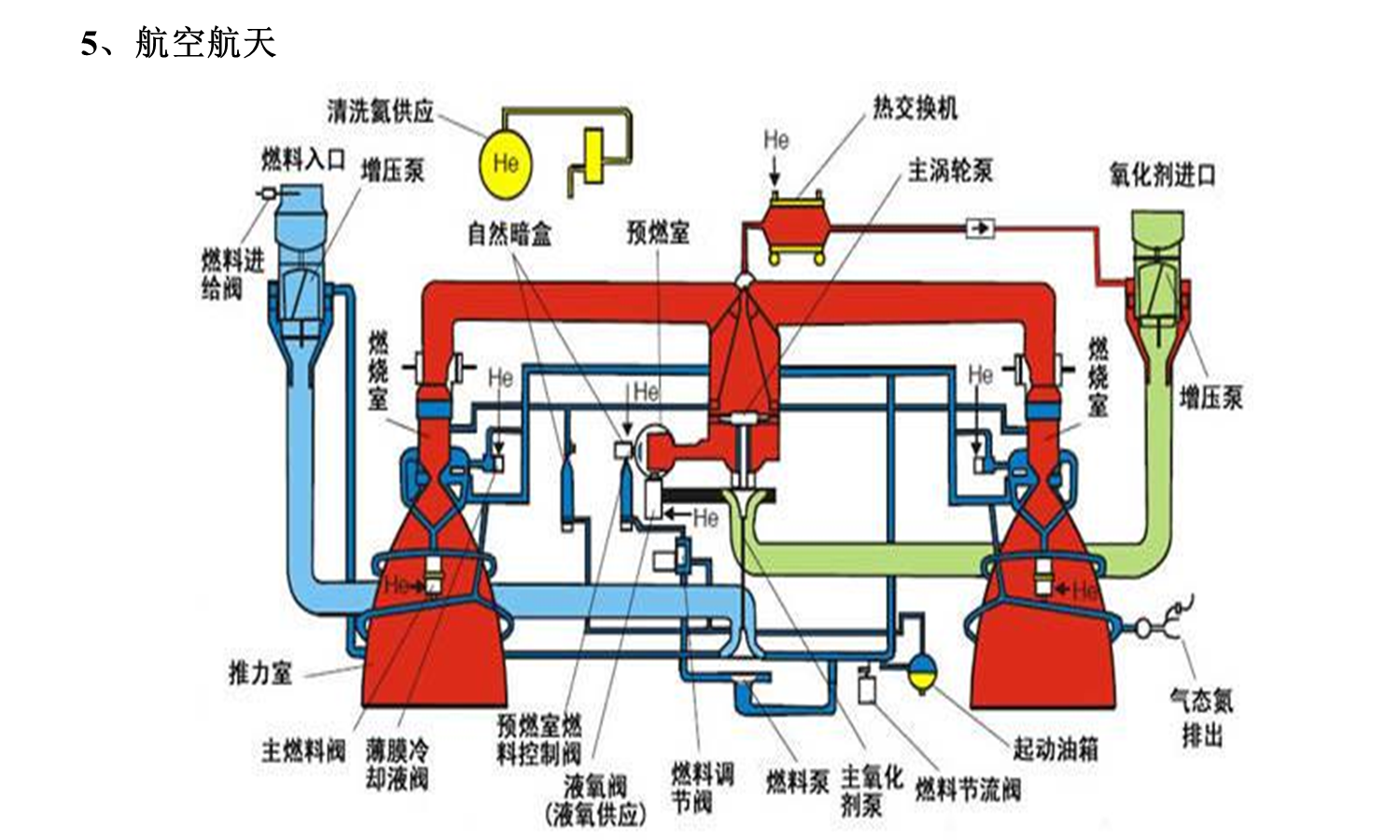 【流体机械原理及设计00】-CSDN博客