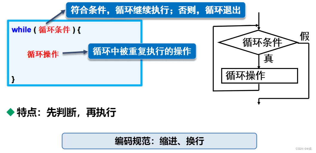 Java循环结构（一） Csdn博客