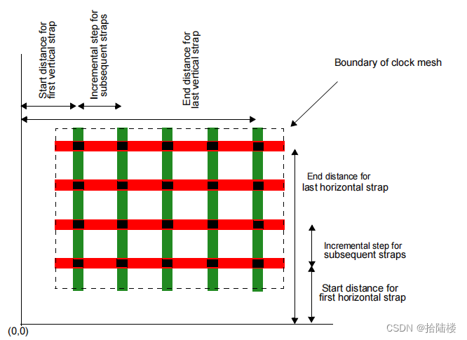 ICC2（三）Clock Tree Synthesis_拾陆楼的博客-CSDN博客