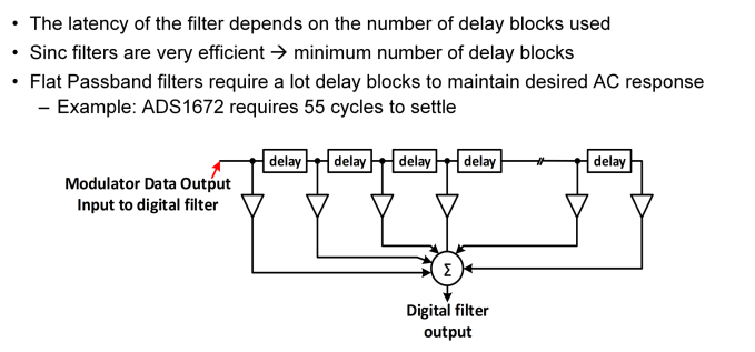TI 高精度实验室 ADC 第二节 Delta-Sigma and SAR (上)_delta-sigma adc-CSDN博客