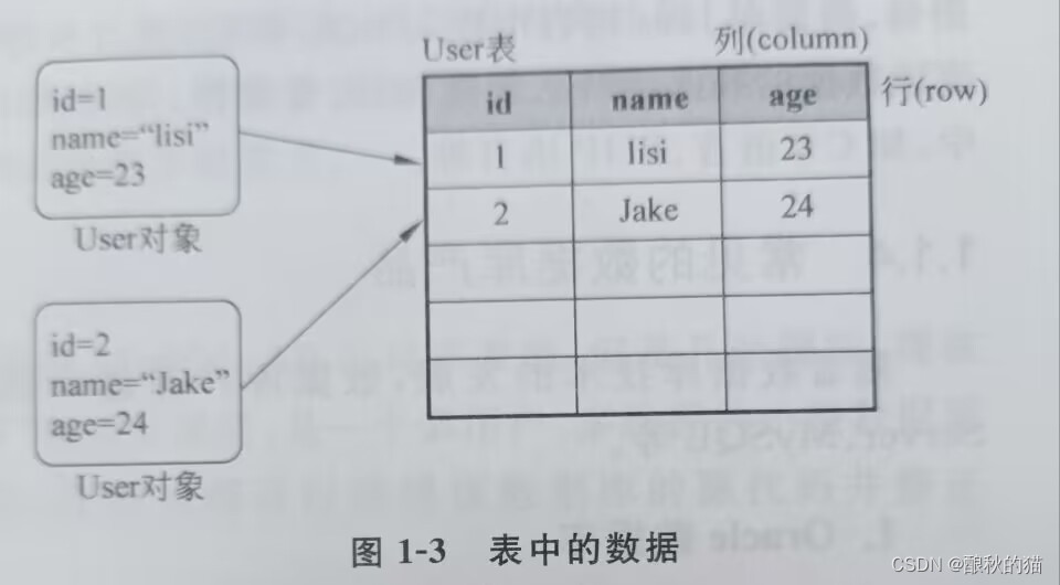《MySQL数据库入门》学习笔记_浮点型 -8e+08-CSDN博客