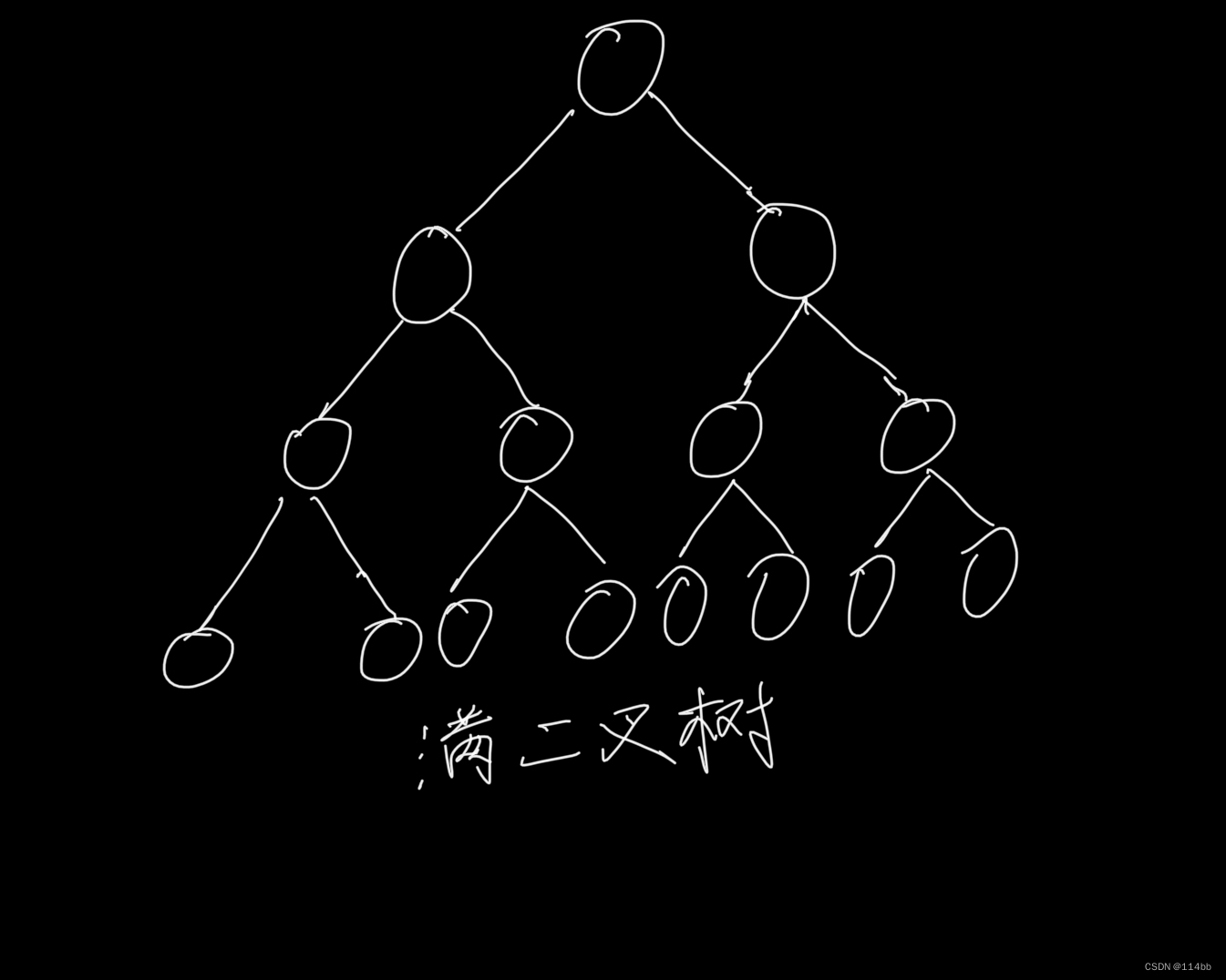 数据结构 — 二叉树(上)(c语言) Csdn博客
