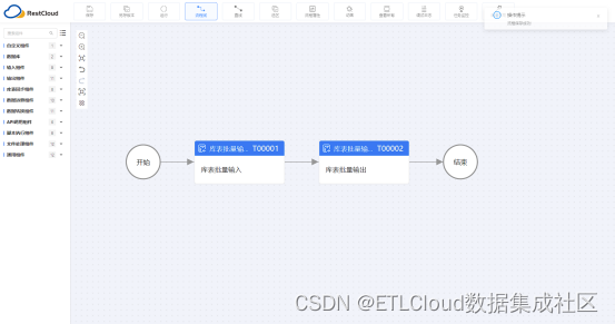 ETL数据加载性能优化_etlcloud 增量设置-CSDN博客