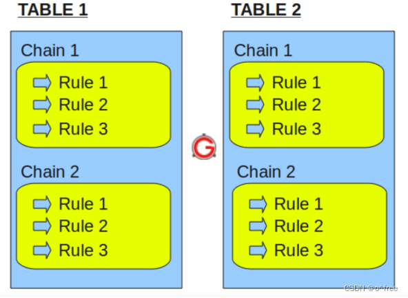 Linux iptables命令详解-CSDN博客