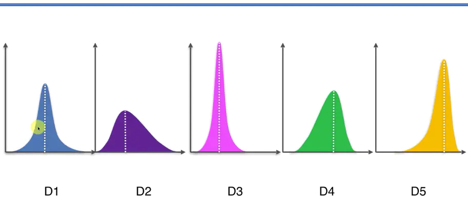 UCB——上界置信算法_ucb算法-CSDN博客