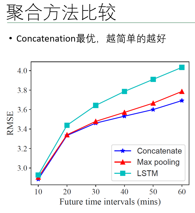 Spatiotemporal Adaptive Gated Graph Convolution Network for Urban Traffic Flow Forecasting ...