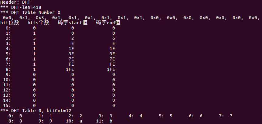 JPEG解码详解--实例-CSDN博客