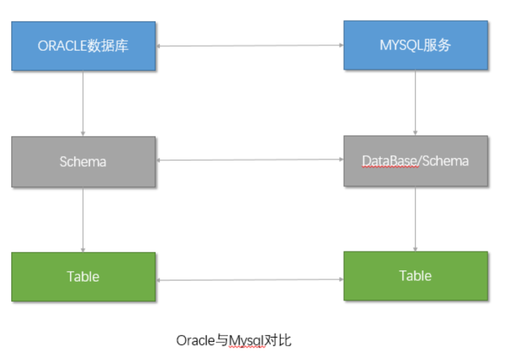 共享数据库、独立 Schema_独立schema-CSDN博客