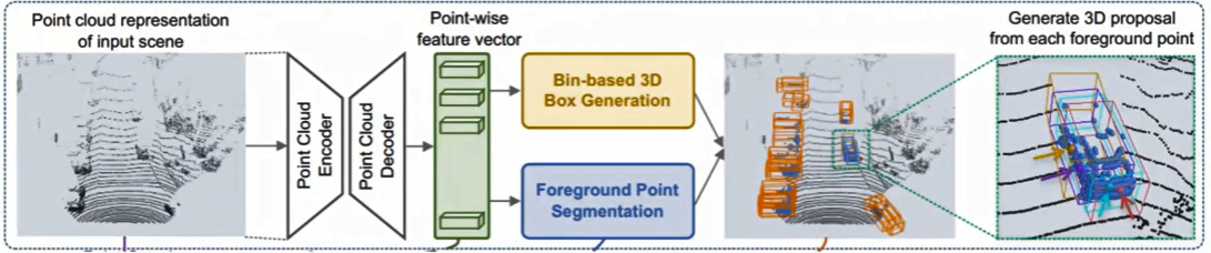 PointRCNN网络结构及原理-CSDN博客