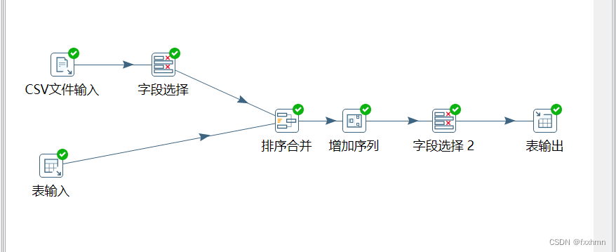 Kettle实例 数据转换 多数据源合并 Kettle多数据源 Csdn博客