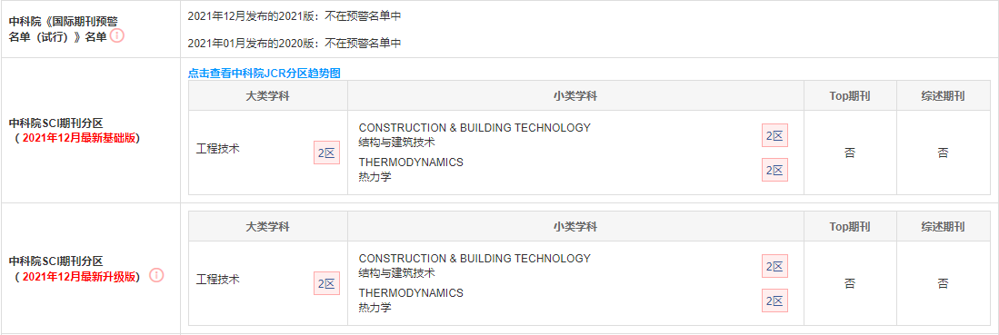 《Building Simulation》期刊介绍（SCI 2区）-CSDN博客