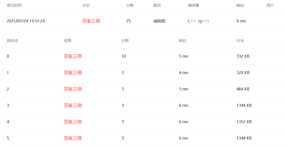 PTA甲级刷题1003 Emergency（详细注释版+思路总结）-CSDN博客