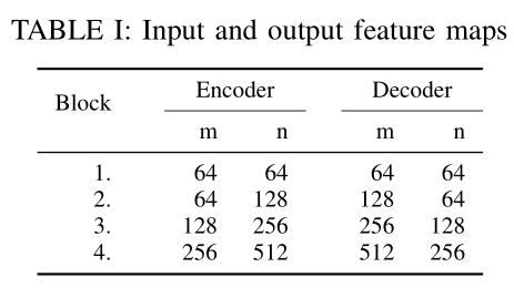 语义分割模型LinkNet介绍-CSDN博客